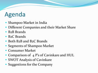 Shampoo market | PPTX