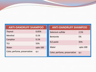 Pharmaceutical Shampoo ppt | PPTX