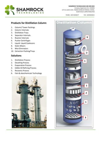 Shamrock technologies brochure new | PDF