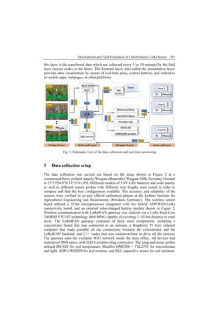 Development and Field Evaluation of a Multichannel LoRa Sensor for IoT Monitoring in Berry ...