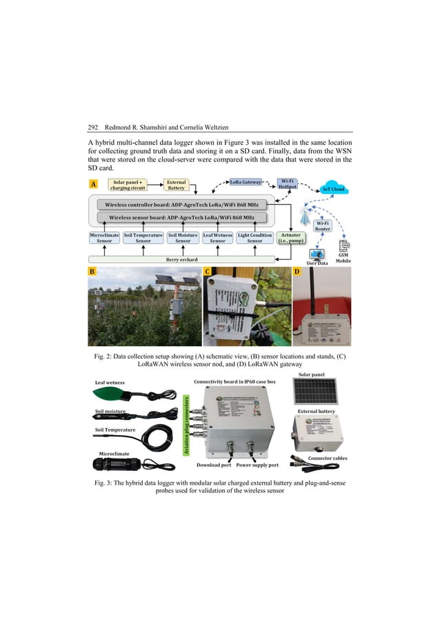 Development and Field Evaluation of a Multichannel LoRa Sensor for IoT Monitoring in Berry ...