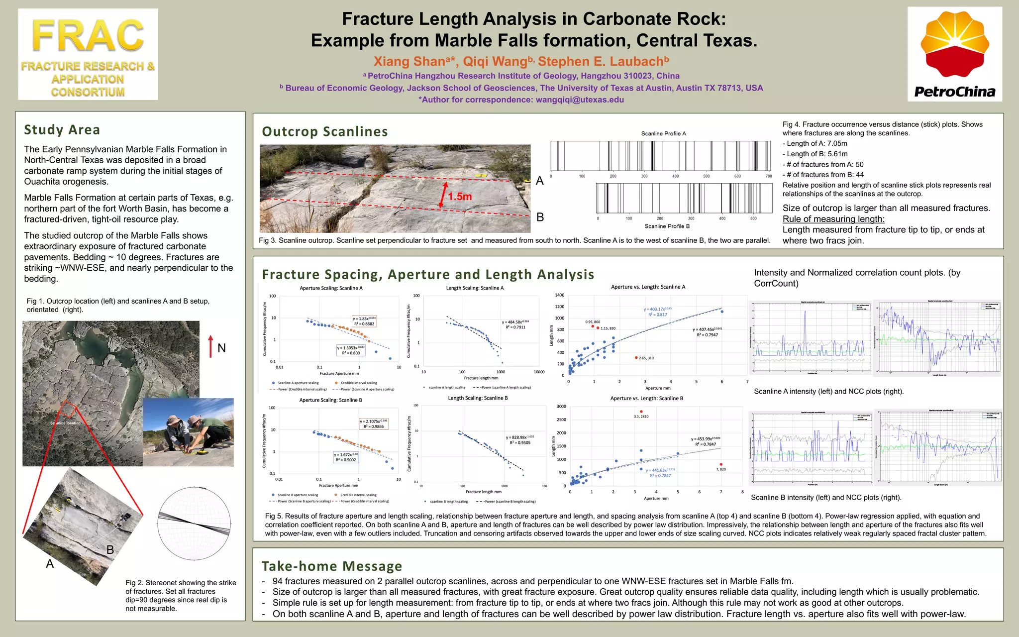 Fracture aperture, length and spatial distribution in carbonates | PDF