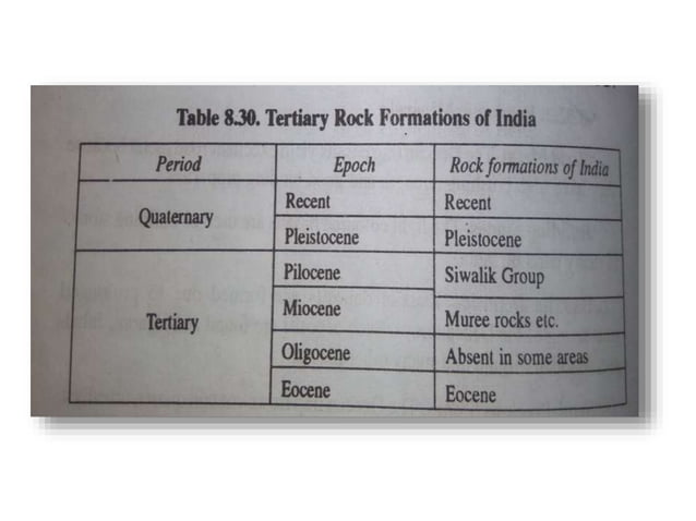Geology of Assam with lithology , economic importance . | PPTX