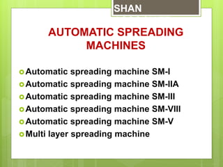 Shan associates pvt yin group products | PPTX | Needlework | Arts and ...