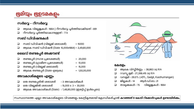 Aaadhar liking to thandaper - land records in kerala brochure uploaded ...