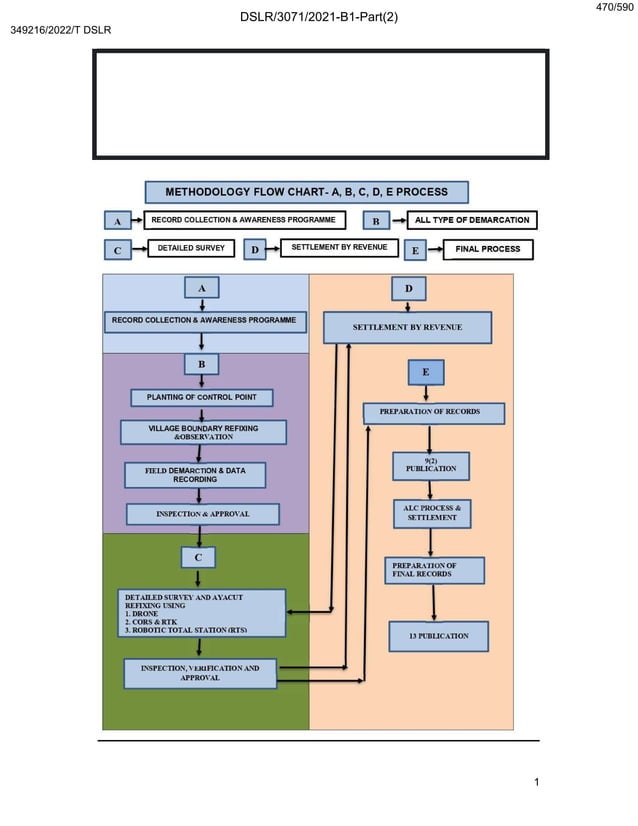 Digital Survey Kerala SOP - Standards Operational procedures - Uploaded by James Adhikaram land ...