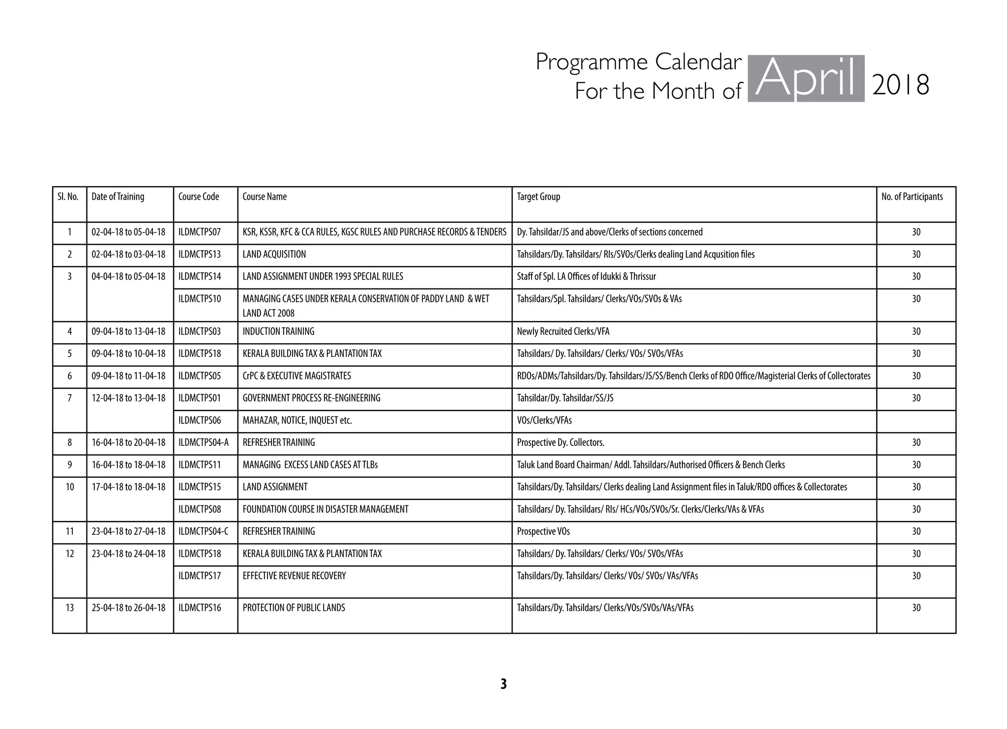 ILDM KERALA-Institute of Land and Disaster Mangement, Kerala-Training ...