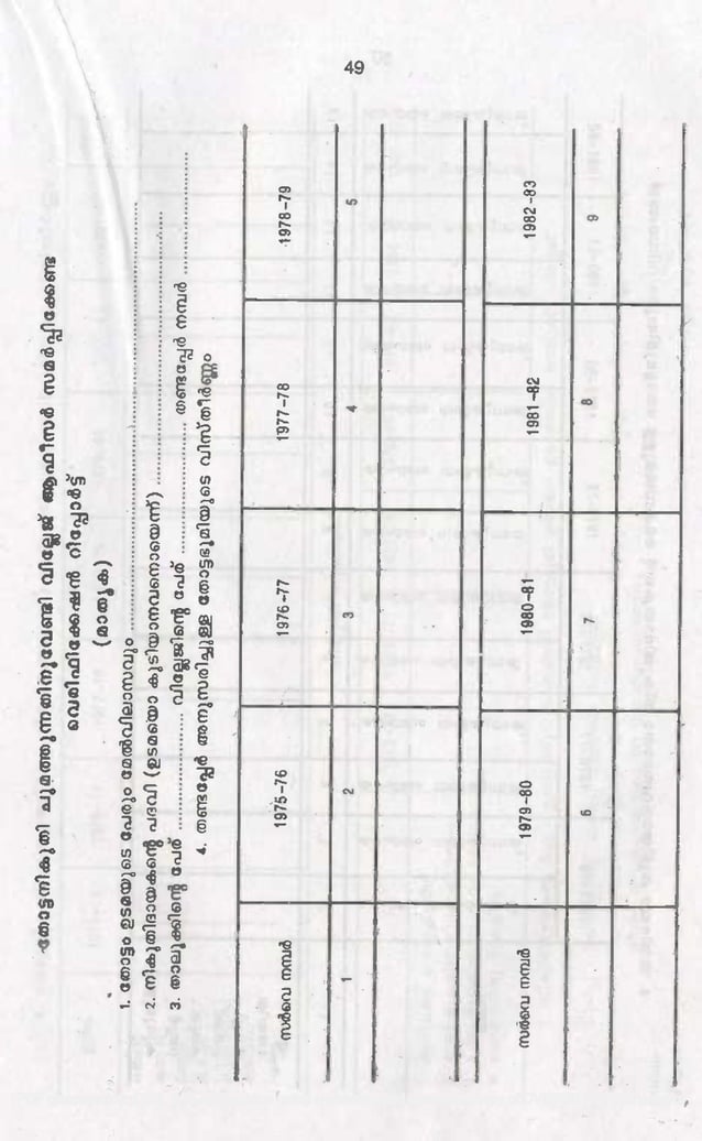 village office manual malayalam | PDF