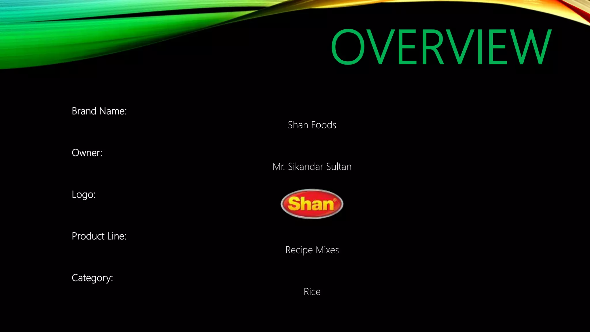 Shan biryani masala product audit | PPTX