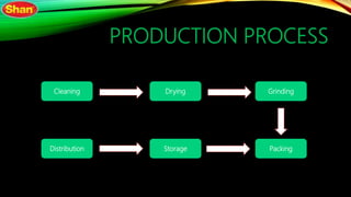 Shan biryani masala product audit | PPTX