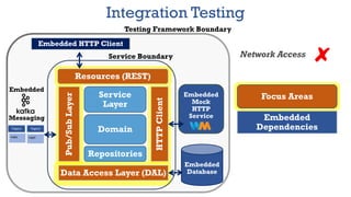 Microservice Automated Testing on Kubernetes | PPT