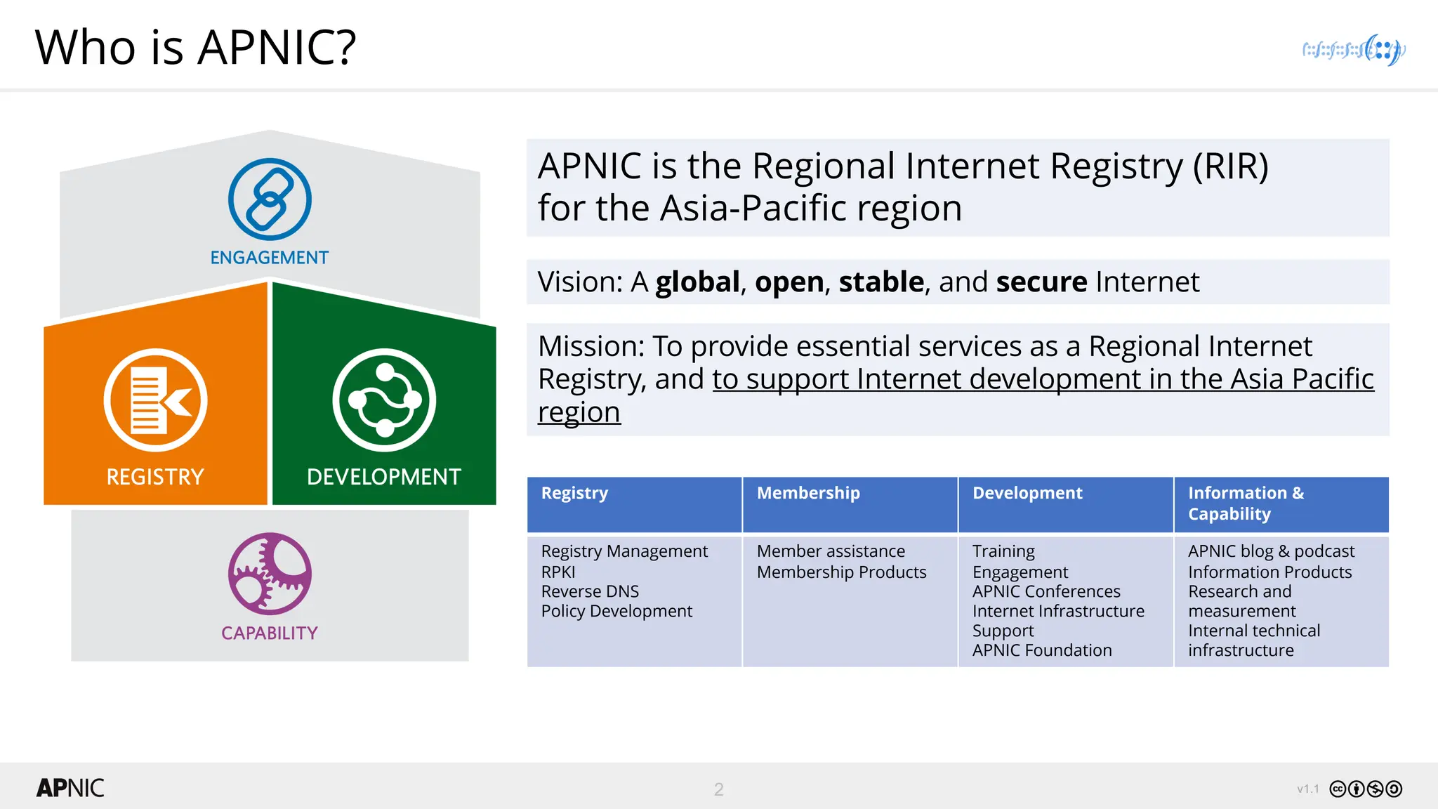 Internet Resiliency and Security in the APAC Region: APNIC Perspective | PDF