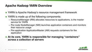 Running a container cloud on YARN | PPT