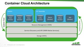 Running a container cloud on YARN | PPT