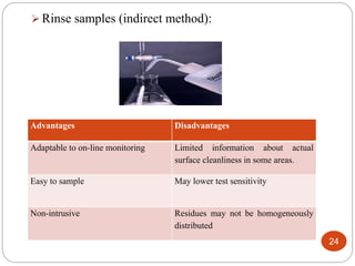 cleaning validation | PPTX