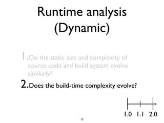 Studying the Evolution of Build Systems | PPT