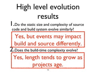 Studying the Evolution of Build Systems | PPT