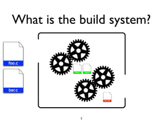 Studying the Evolution of Build Systems | PPT