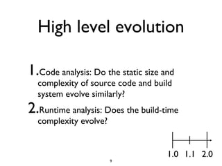 Studying the Evolution of Build Systems | PPT