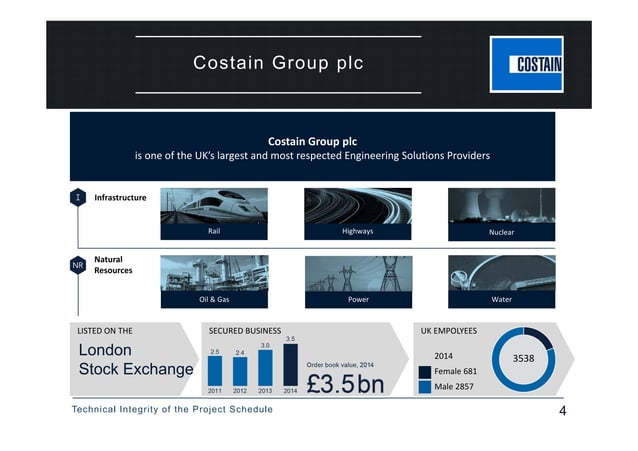 Schedule Integrity - The Key to Successful Project Management | PPT