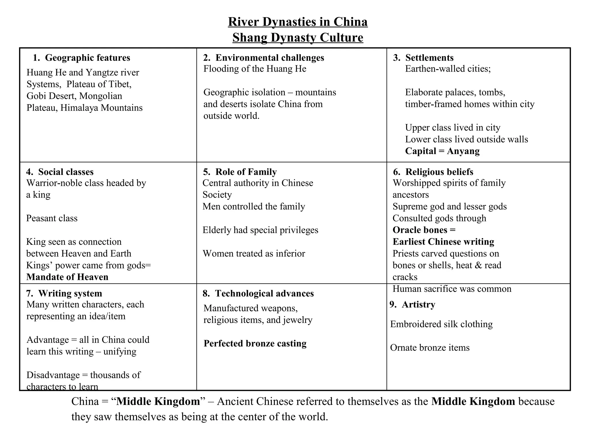 Shang China Culture | PPT