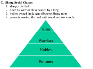 Shang China Culture | PPT