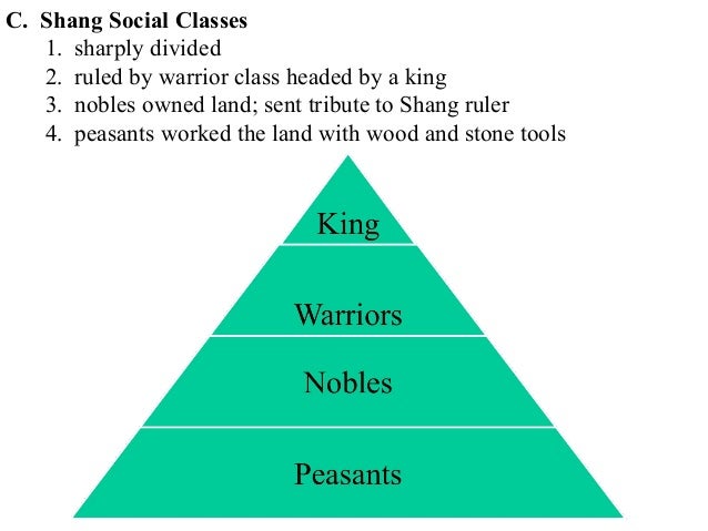 Shang China Culture