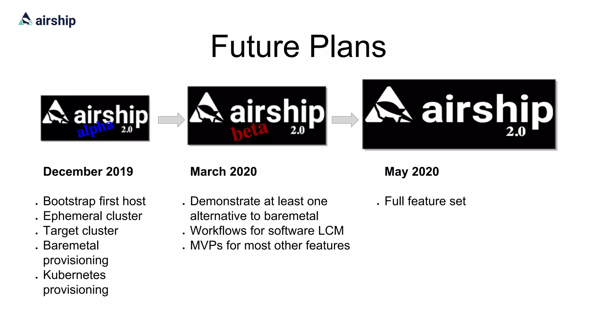 Shanghai airship-project-update | PPT