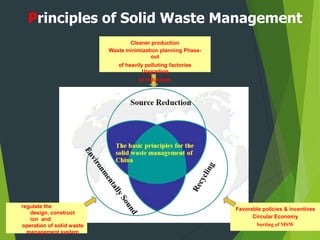solid waste management in shanghai, china | PPTX