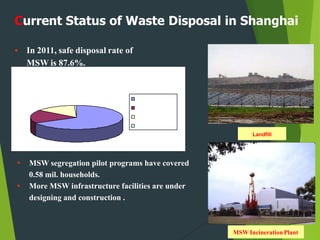 solid waste management in shanghai, china | PPTX