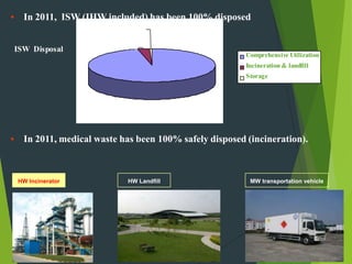 solid waste management in shanghai, china | PPTX