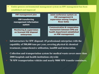 solid waste management in shanghai, china | PPTX