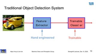 Deep Learning - a Path from Big Data Indexing to Robotic Applications | PPTX | Artificial ...