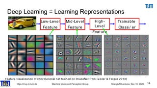 Deep Learning - a Path from Big Data Indexing to Robotic Applications ...