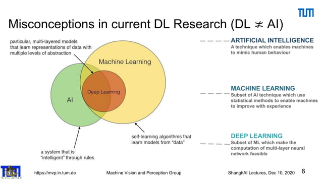 Deep Learning - a Path from Big Data Indexing to Robotic Applications | PPT