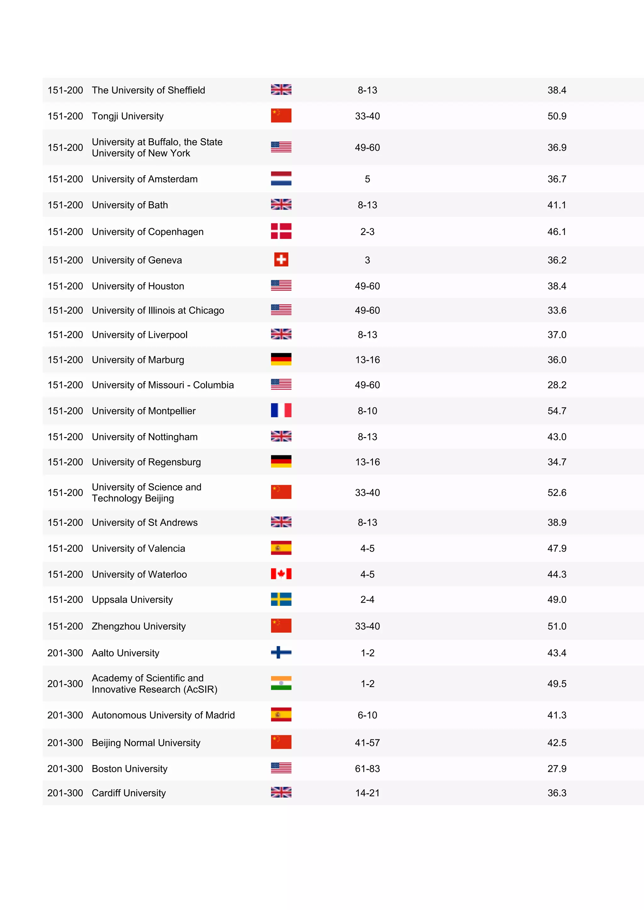 Shanghai ranking's global ranking of academic subjects 2020 chemistry ...
