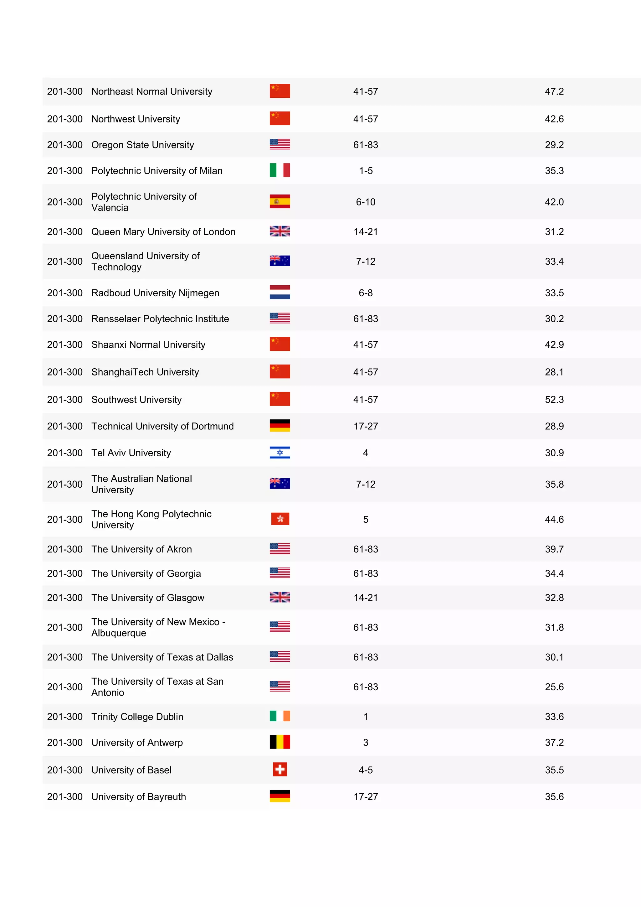 Shanghai ranking's global ranking of academic subjects 2020 chemistry ...