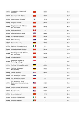 Shanghai ranking's global ranking of academic subjects 2020 chemistry ...
