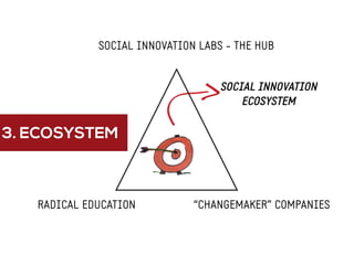 Shanghai Social Playground - Iñigo Blanco | PPT