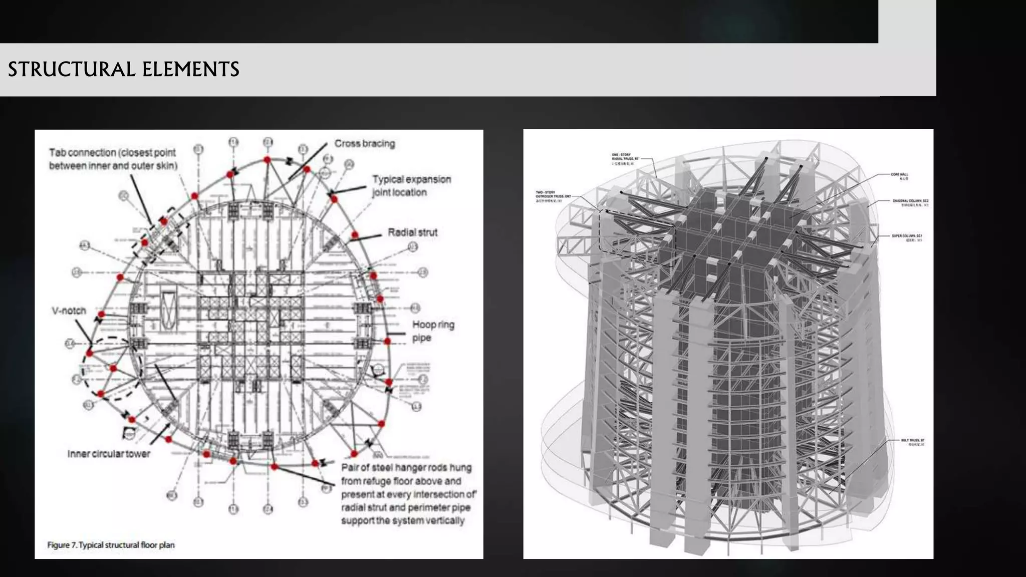 Shanghai tower | PPTX