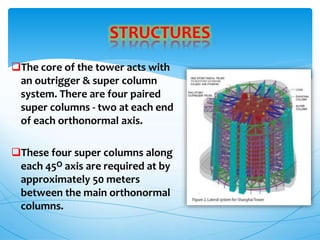 Shanghai tower | PPTX