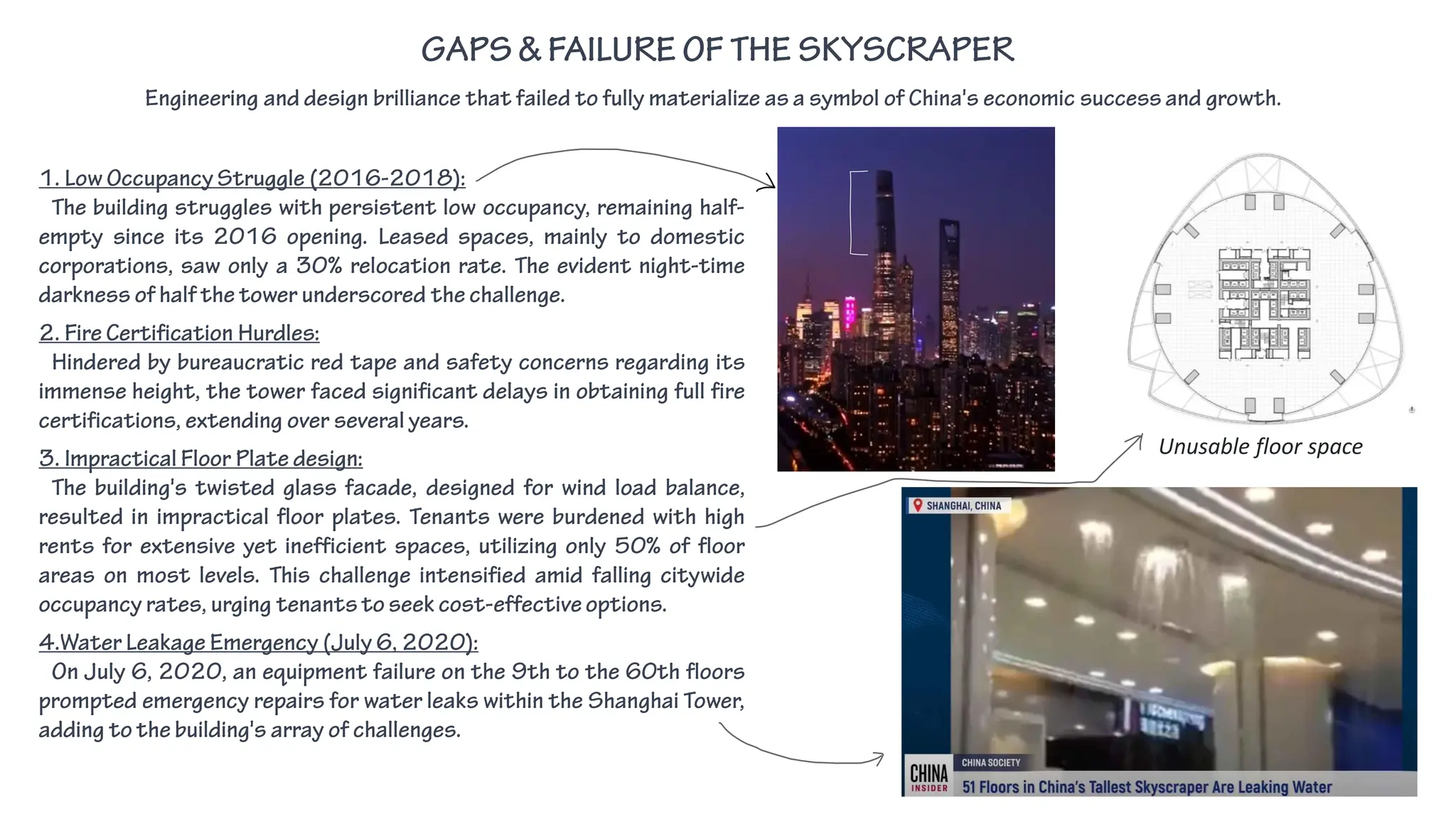 Building Services and Vertical Systems: A Case Study of the Shanghai ...