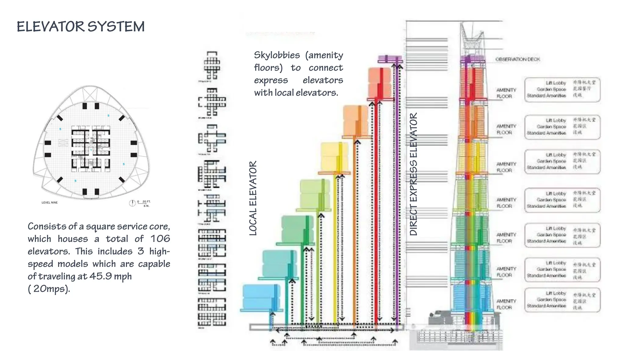 Building Services and Vertical Systems: A Case Study of the Shanghai ...