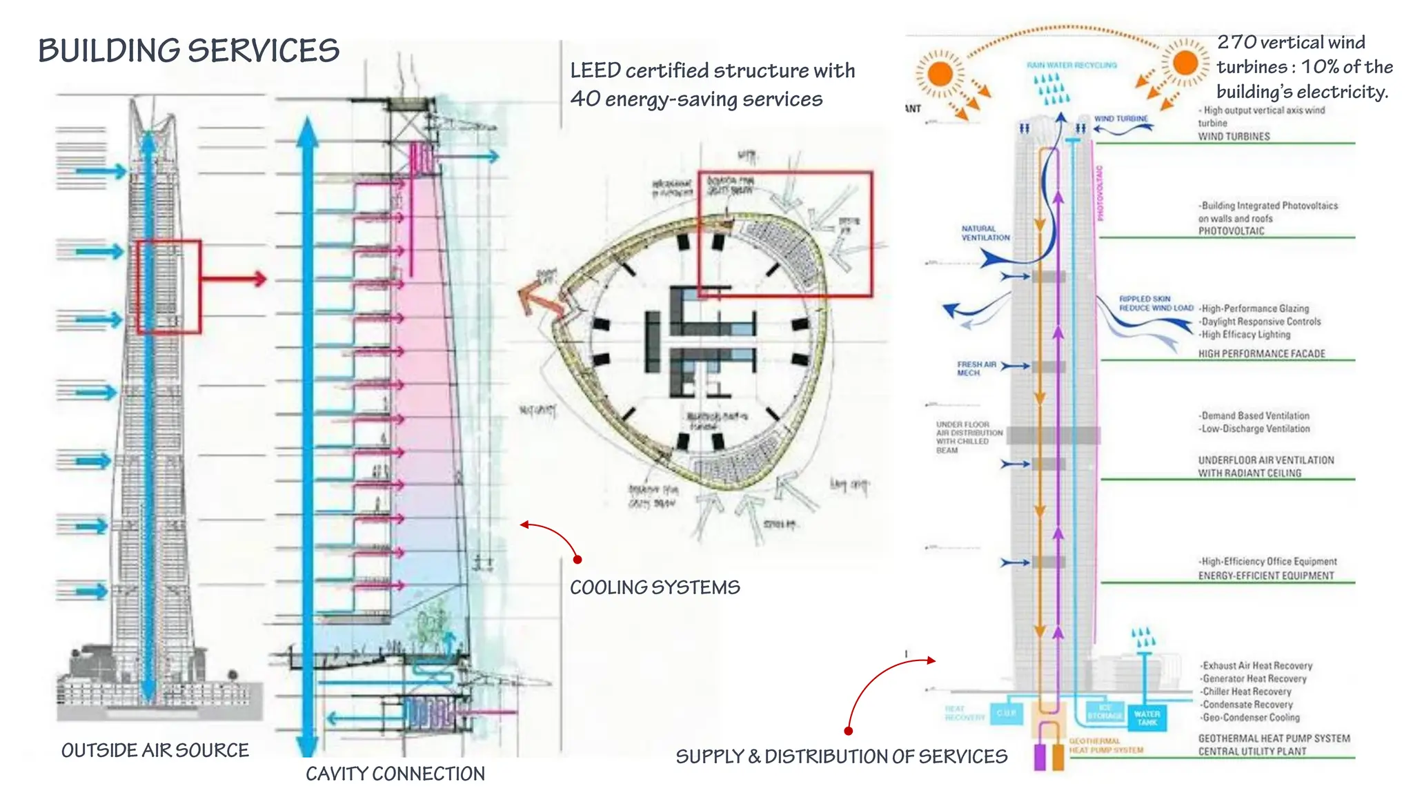 Building Services and Vertical Systems: A Case Study of the Shanghai ...