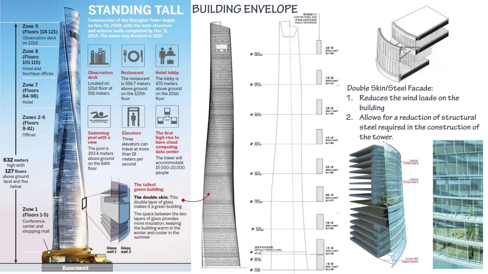 Building Services and Vertical Systems: A Case Study of the Shanghai Tower | PDF
