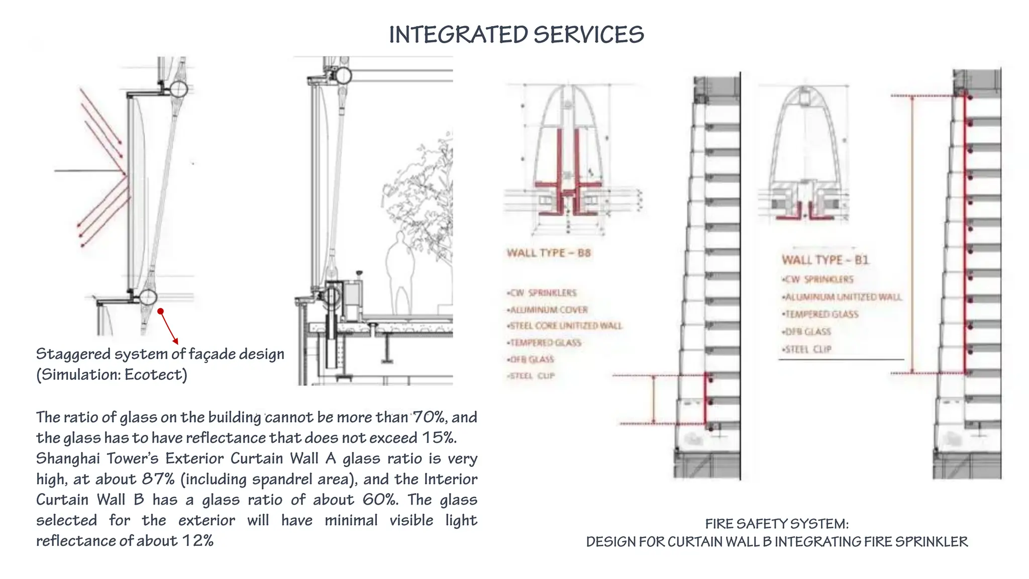 Building Services and Vertical Systems: A Case Study of the Shanghai ...