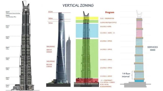 Building Services and Vertical Systems: A Case Study of the Shanghai Tower | PDF | Civil ...