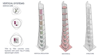 Building Services and Vertical Systems: A Case Study of the Shanghai ...