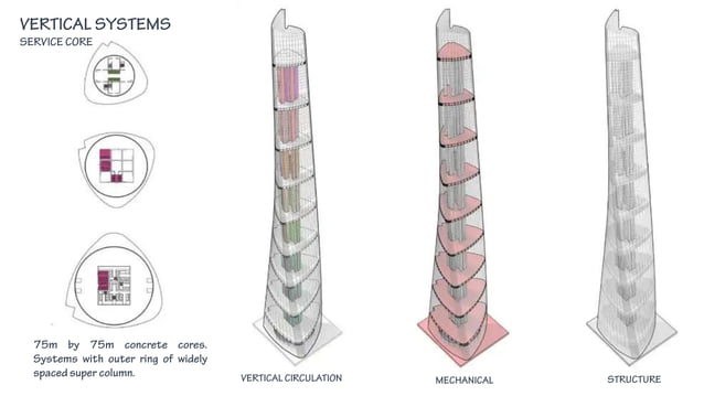 Building Services and Vertical Systems: A Case Study of the Shanghai Tower | PDF | Civil ...