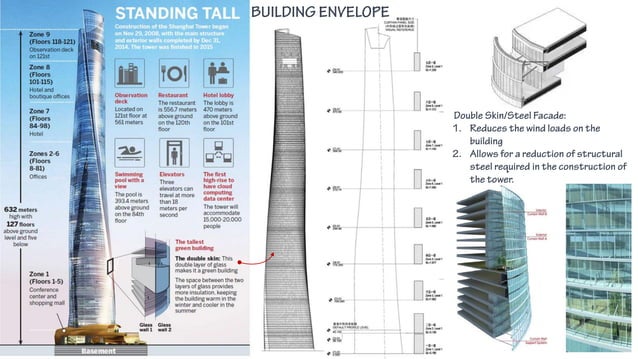 Building Services and Vertical Systems: A Case Study of the Shanghai Tower | PDF | Civil ...